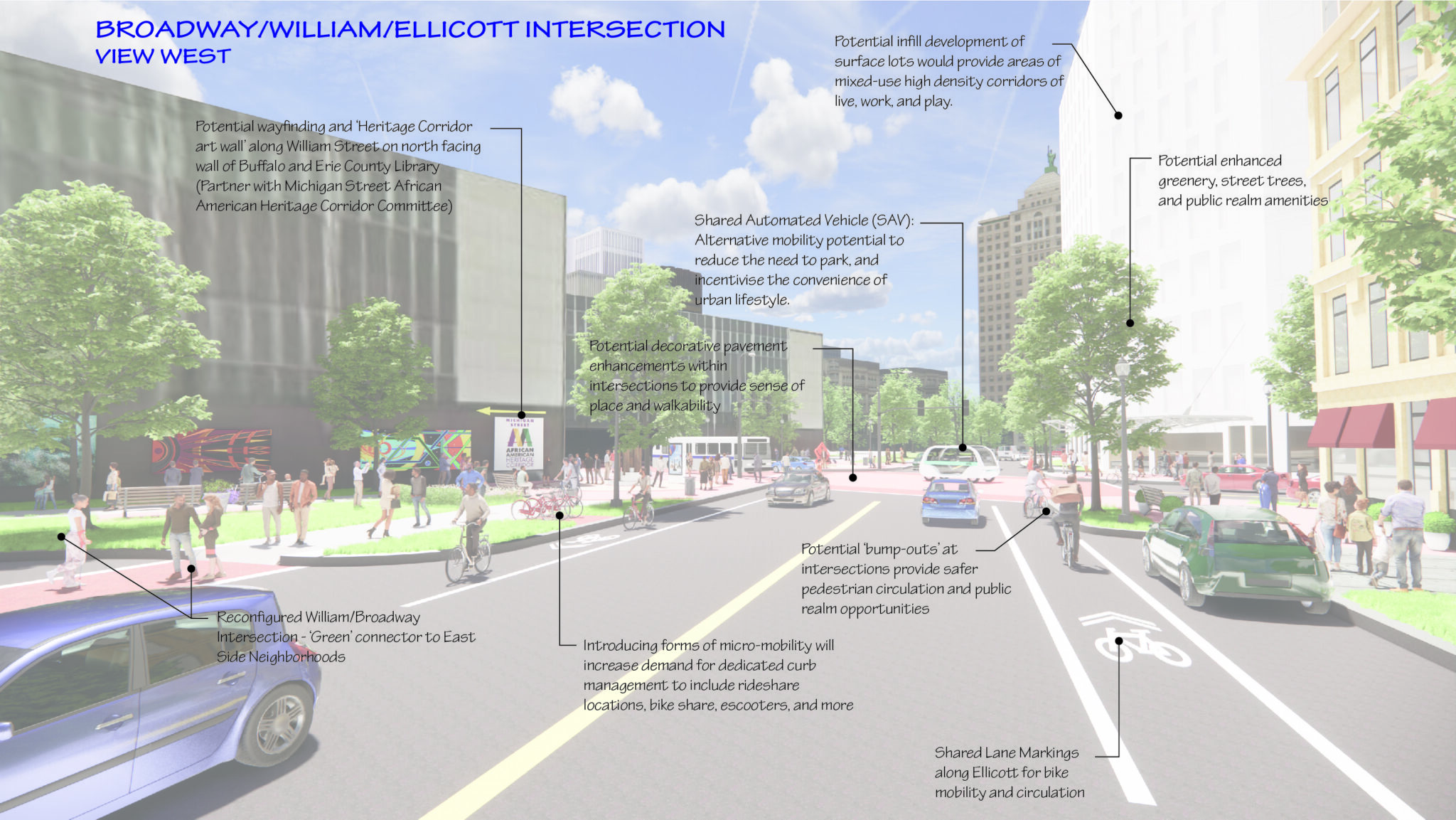 Ellicott Street Corridor Redevelopment | Wendel
